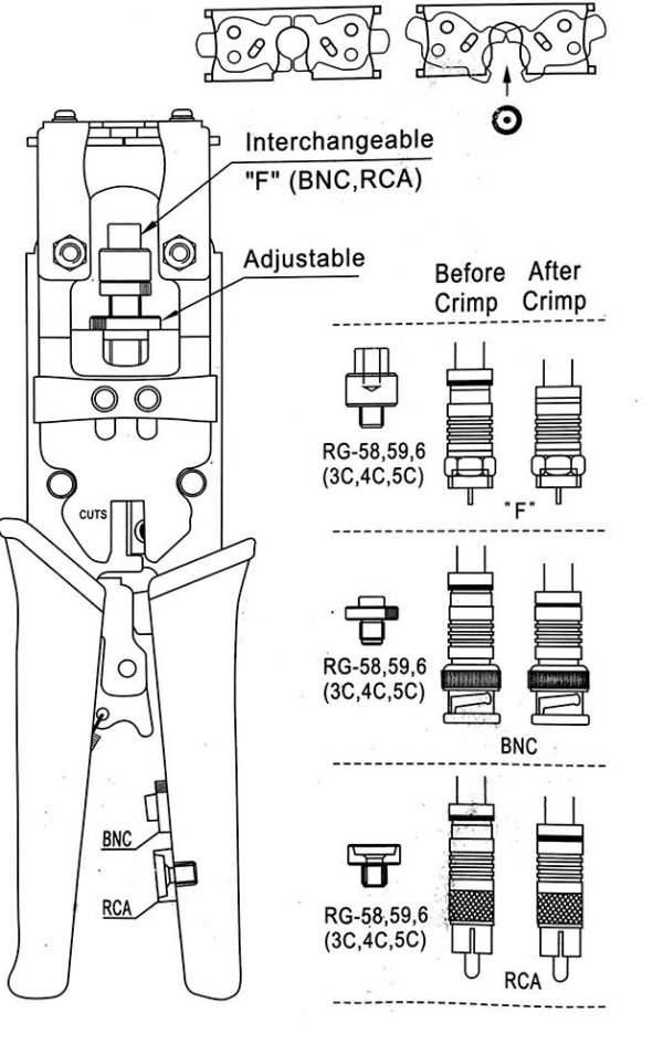 COMPRESSION TOOL FOR BNC & F CONNECTORS – Envio Security